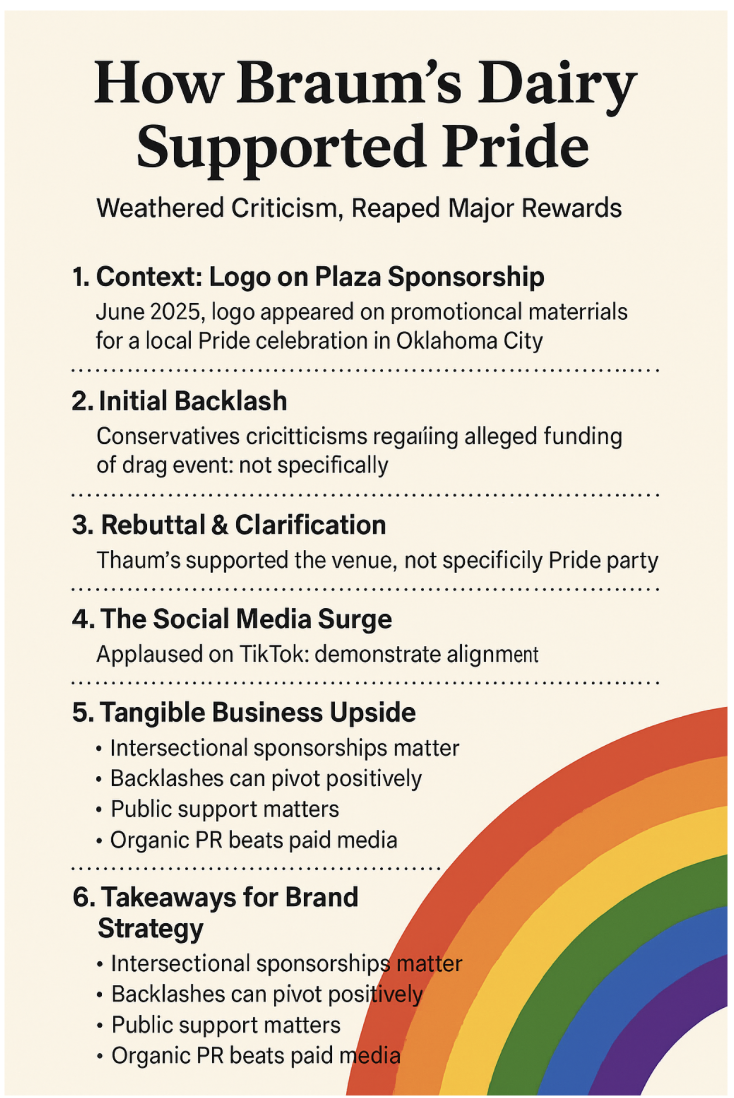 Braums Dairy’s Bold Move: Embracing Pride with Unexpected Gains ...